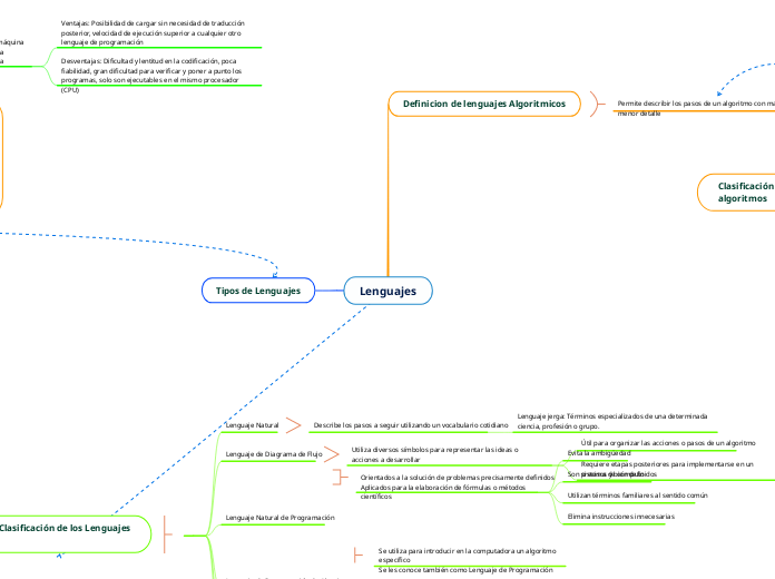 Lenguajes - Mind Map